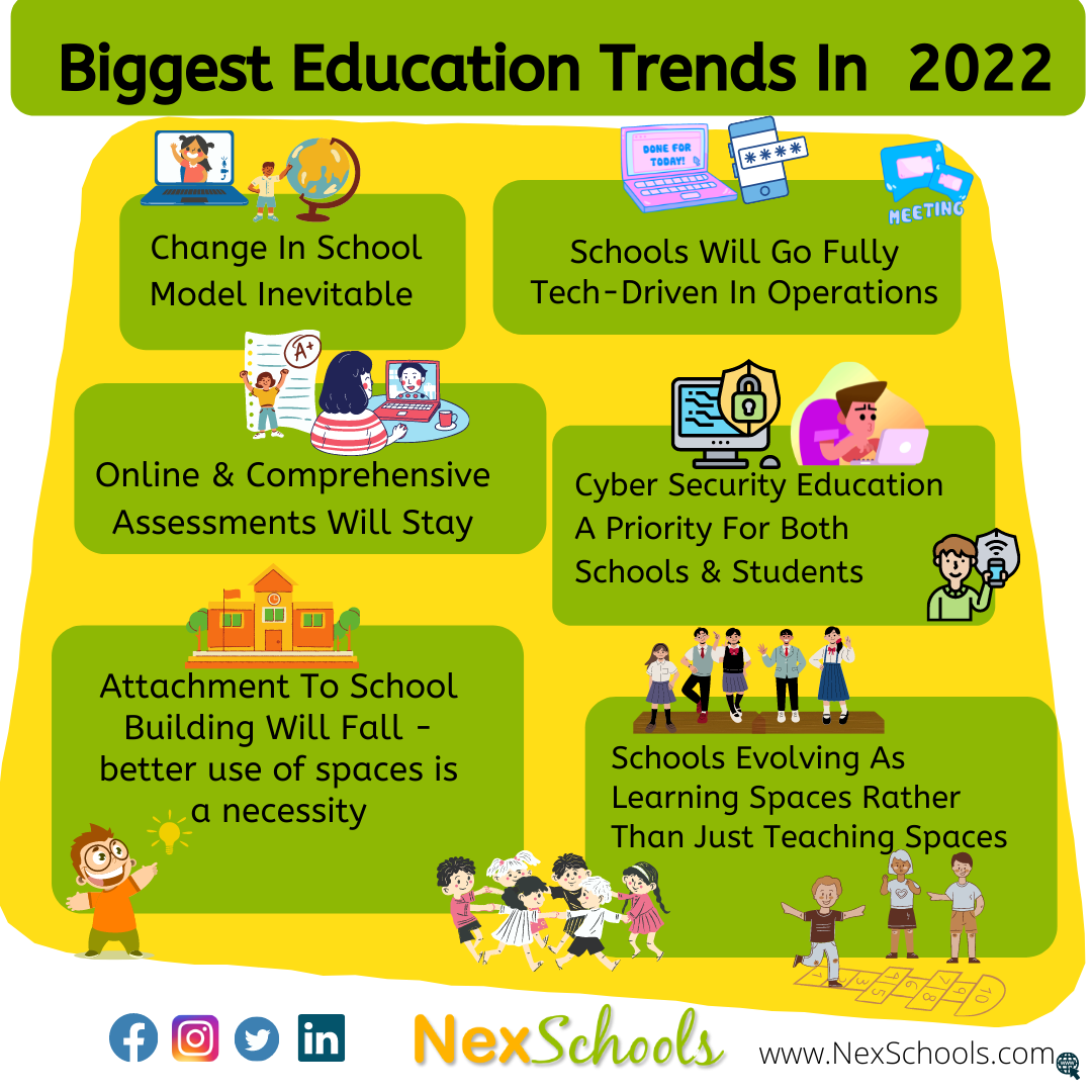 Education Trends To Look Out For In 2022 How K12 Willl Be Reshaped In