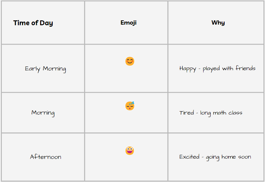 Powerful Classroom Activities for Emotional Awareness with Emojis ...