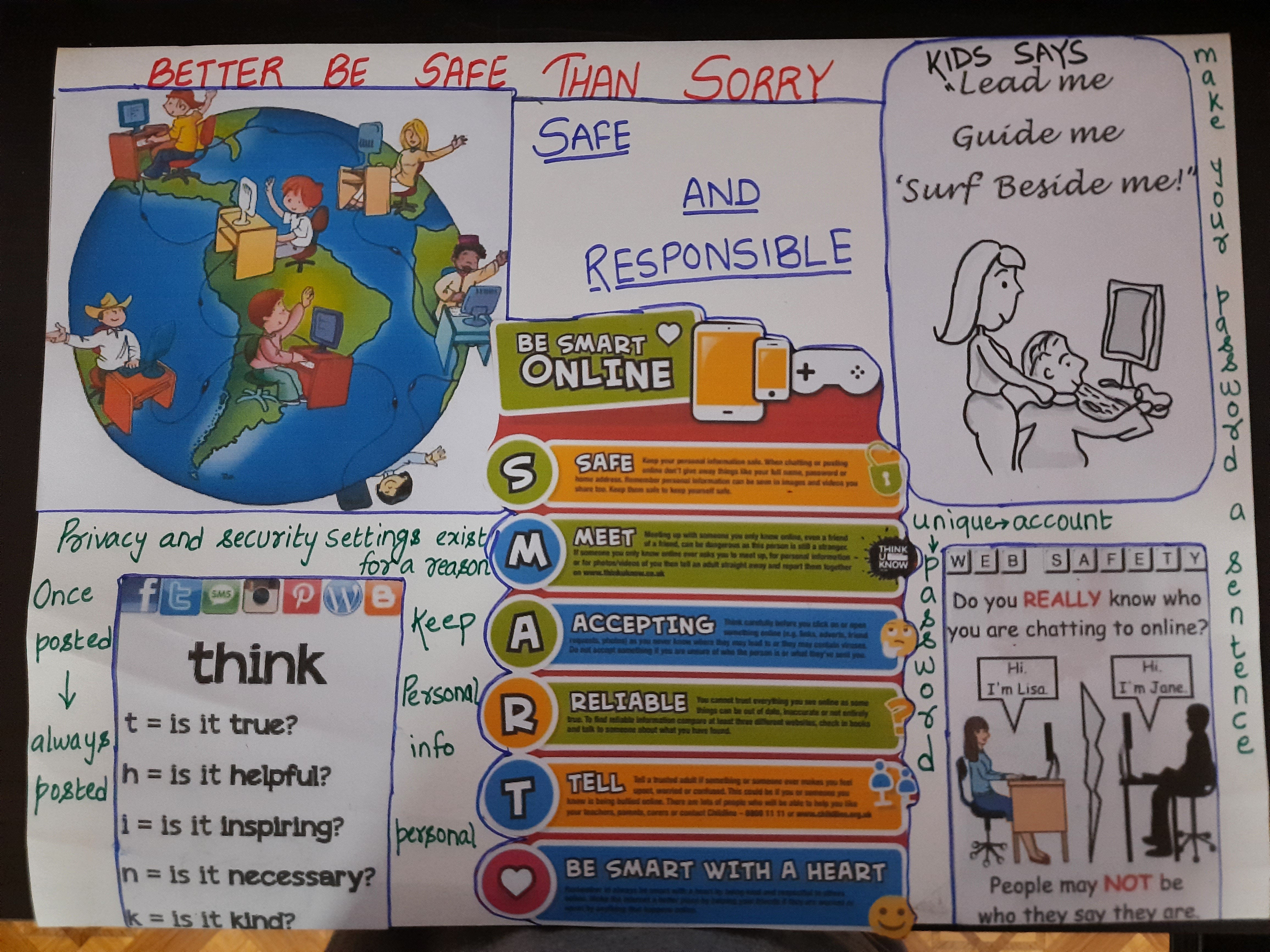 Responsibility Poster Ideas